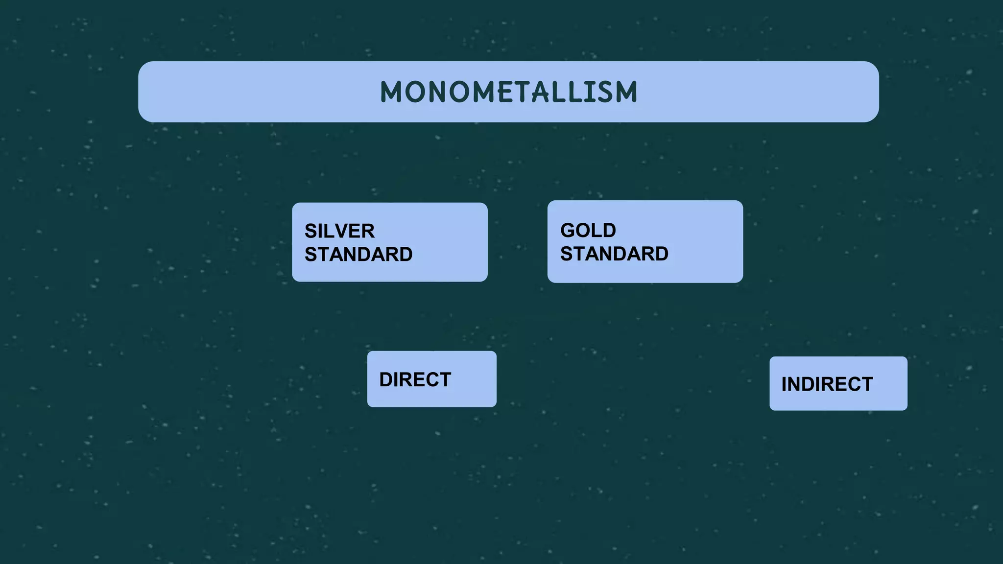 monetary standards .pptx | Currencies | Economy