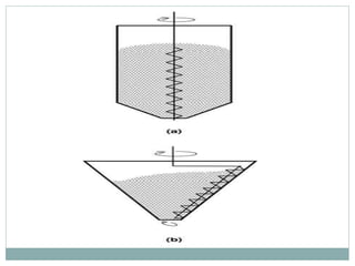 Ritik kumar mixing.pptx