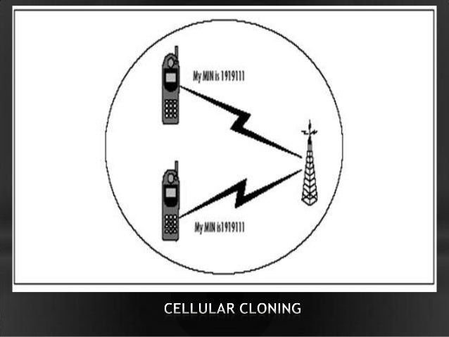 Mobile Phone Cloning By: Ritik Nagar