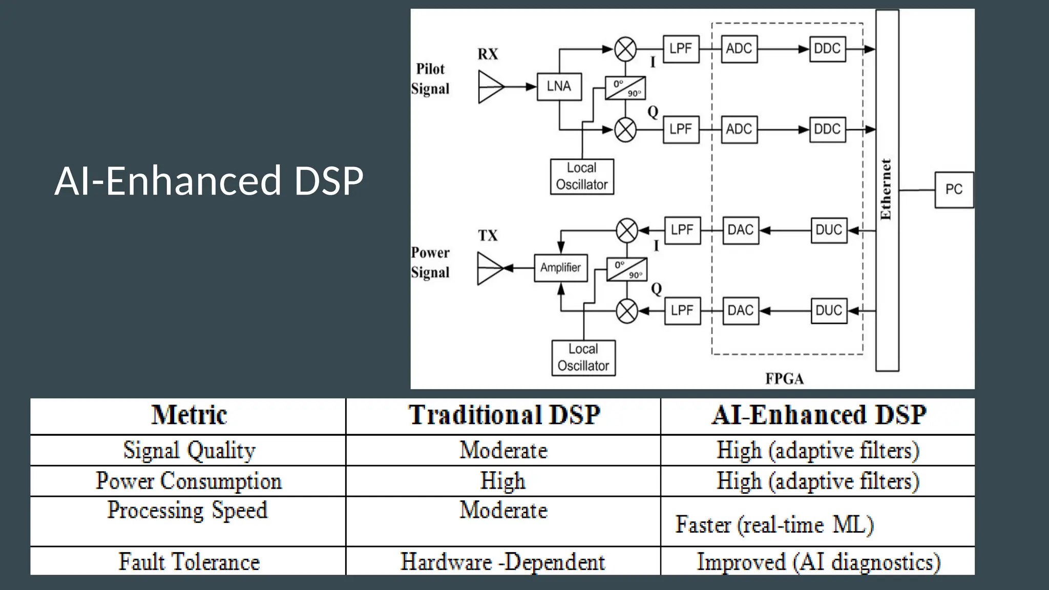 A Seminar Presentataion on VLSI Technology with AI/ML Integration: A ...