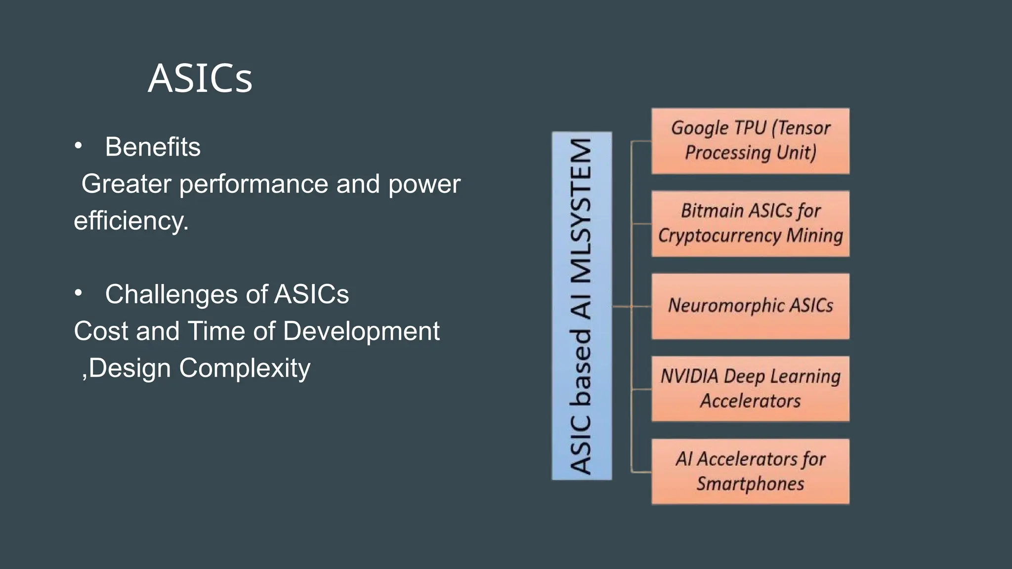 A Seminar Presentataion on VLSI Technology with AI/ML Integration: A ...