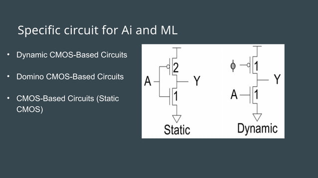 A Seminar Presentataion on VLSI Technology with AI/ML Integration: A ...