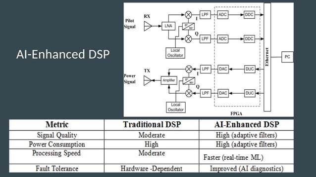 A Seminar Presentataion on VLSI Technology with AI/ML Integration: A ...