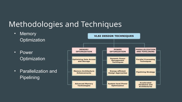 A Seminar Presentataion On Vlsi Technology With Ai Ml Integration A Pathway For Future