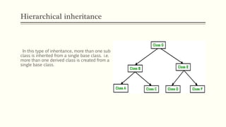 Ritik (inheritance.cpp) | PPT