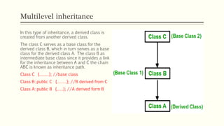 Ritik (inheritance.cpp) | PPT