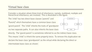 Ritik (inheritance.cpp) | PPT