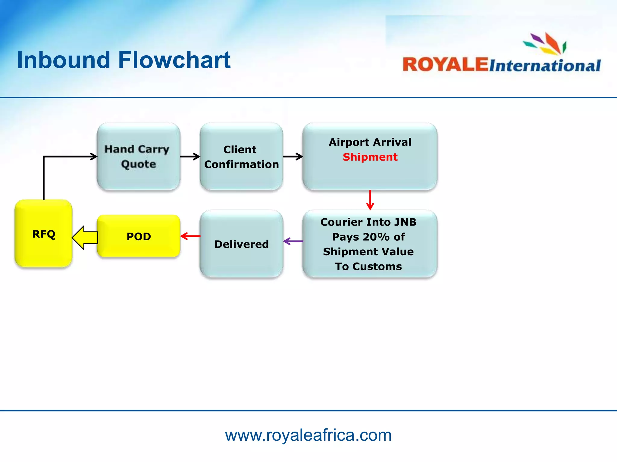 R I Time Critical | PPT