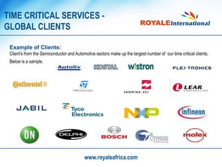 R I Time Critical | PPT