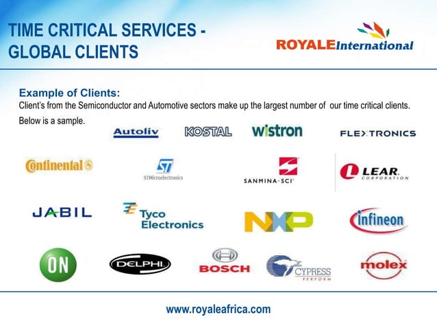 R I Time Critical | PPT