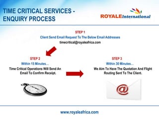 R I Time Critical | PPTX