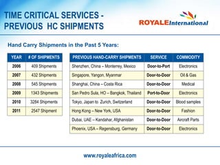 R I Time Critical | PPT