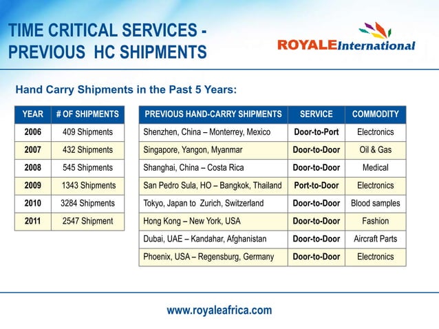 R I Time Critical | PPT
