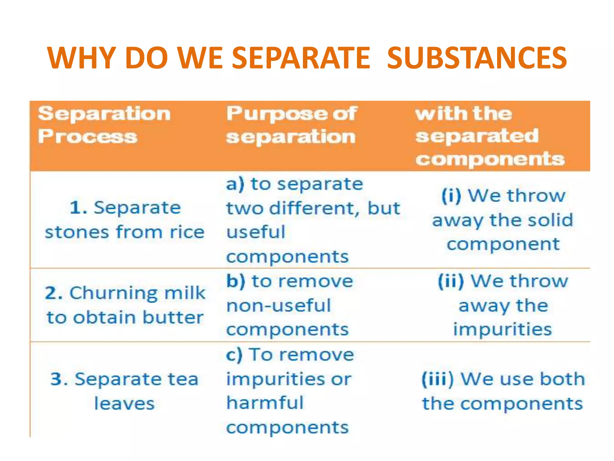 UNIT- SEPARATION OF SUBSTANCES | PPTX | Chemistry | Science