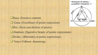 Riti Theory by Nidhi Dave | PPTX