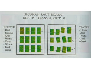 ritme&warnaisenirupakelasenamsdnpesanggrahan03 | PDF