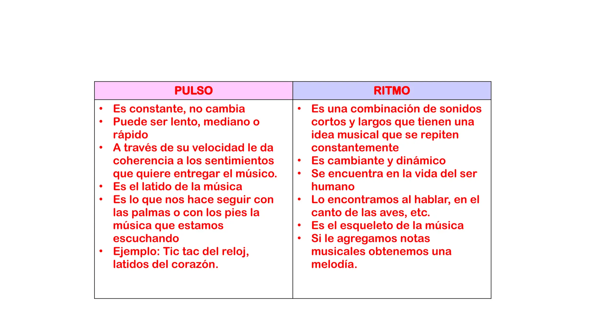 ritmo,pulso características de cada uno.pptx
