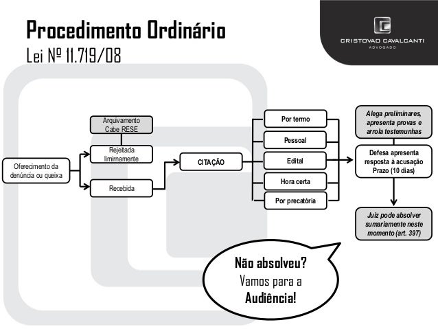Rito do processo comum - Escritório Cristóvão Cavalcanti