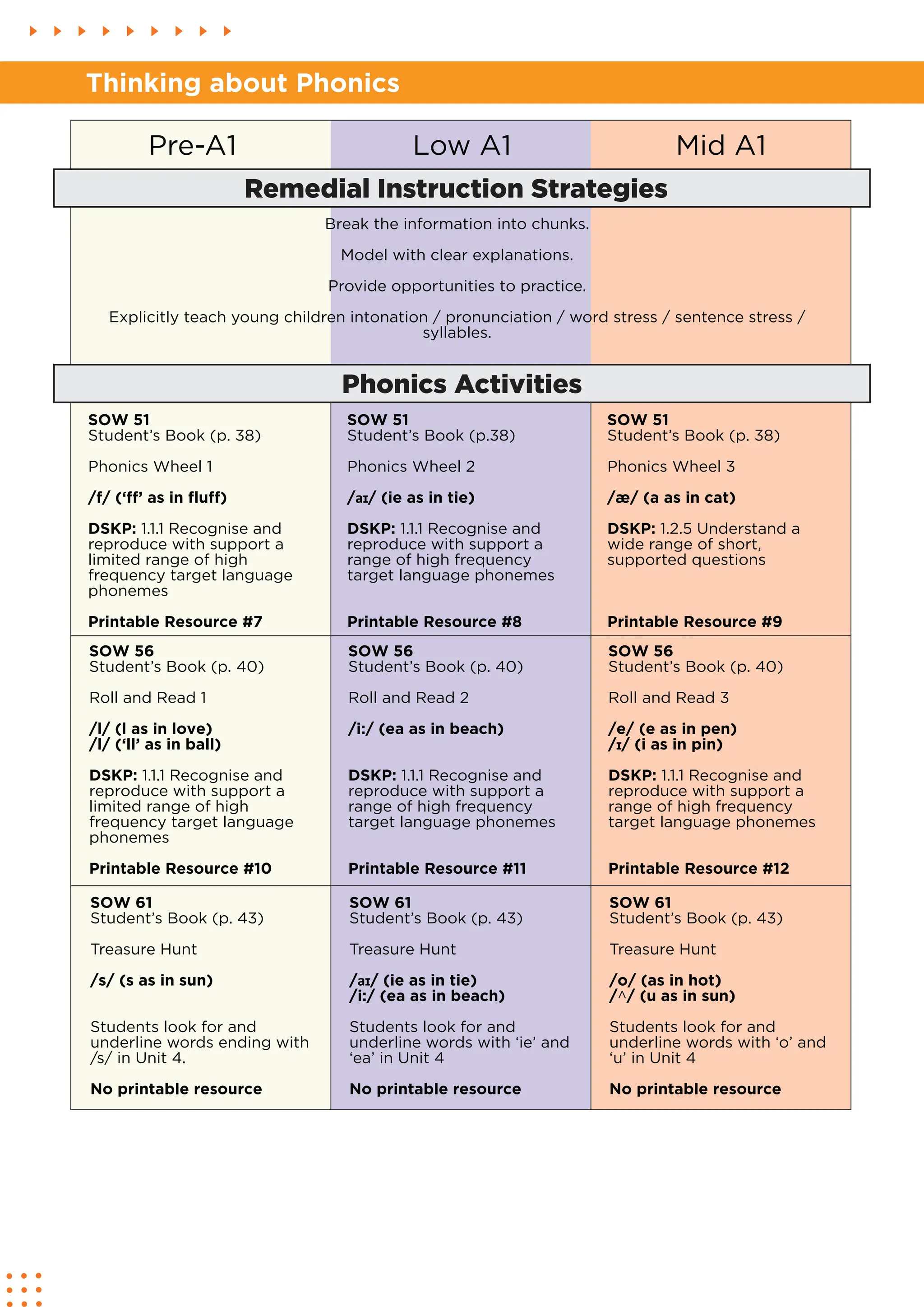 RI Toolkit YEAR 4.pdfmjbuhvjhfvjhnfnbhcgchbnvh | PDF
