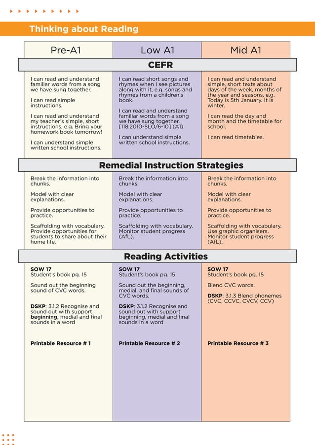 RI Toolkit YEAR 4.pdfmjbuhvjhfvjhnfnbhcgchbnvh | PDF