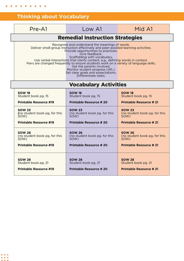 RI Toolkit YEAR 4.pdfmjbuhvjhfvjhnfnbhcgchbnvh | PDF