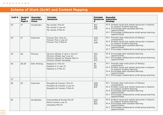 RI Toolkit YEAR 4.pdfmjbuhvjhfvjhnfnbhcgchbnvh | PDF