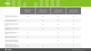 Rits Brown Bag - Office 365 | PPT