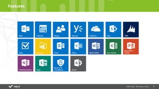 Rits Brown Bag - Office 365 | PPT