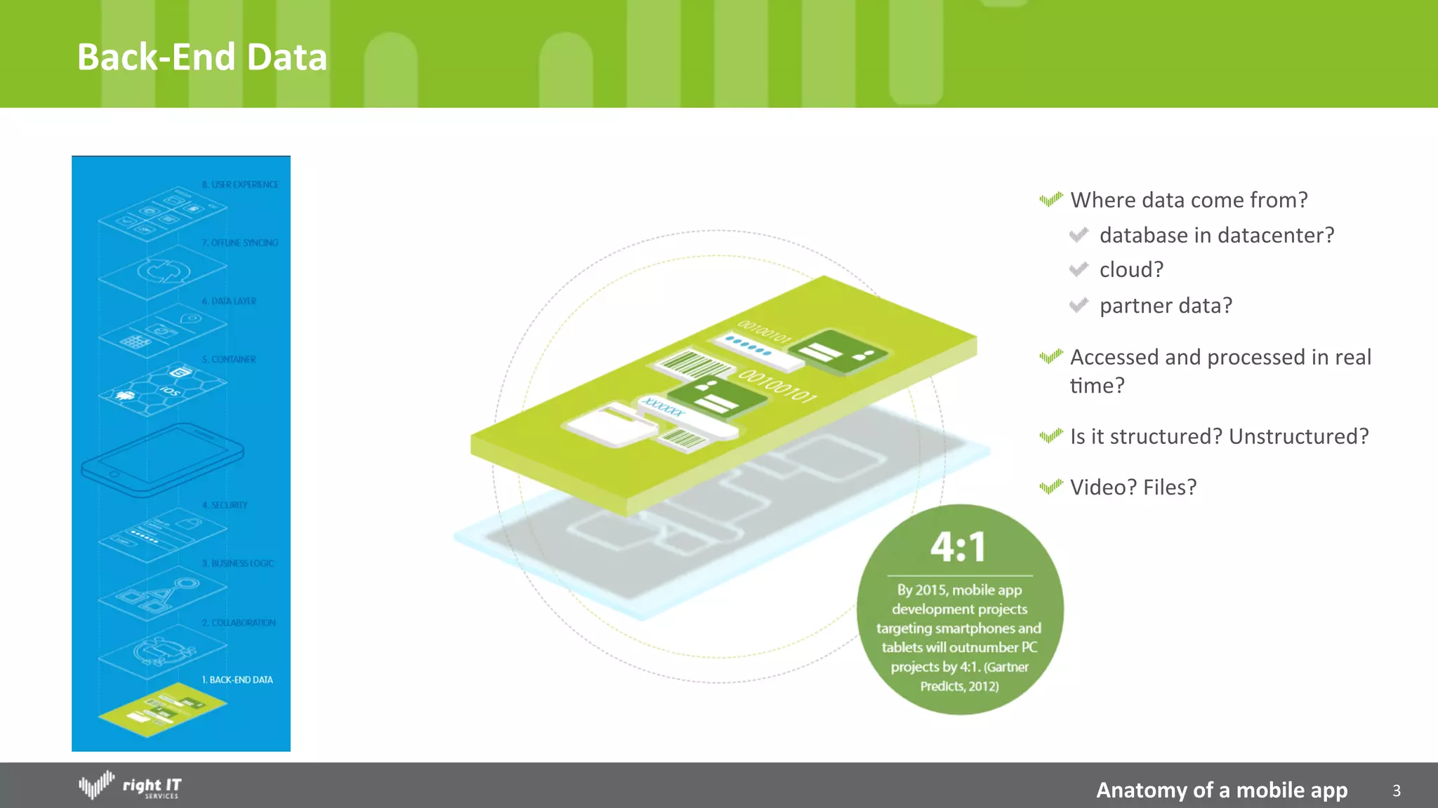Rits Brown Bag - Anatomy of a Mobile App | PDF