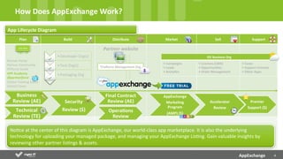 Rits Brown Bag - Salesforce AppExchange | PDF | Desktop Publishing | Computer Software and ...