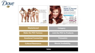 Mark Ritson's presentation at Mumbrella360 | PPT