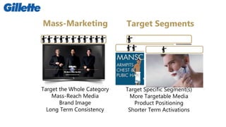 Mark Ritson's presentation at Mumbrella360 | PPT