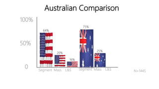 Mark Ritson's presentation at Mumbrella360 | PPT