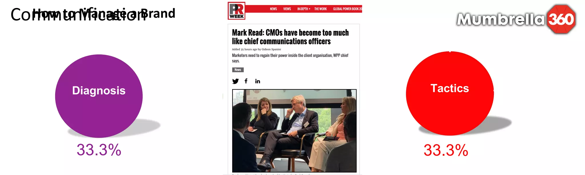 Mark Ritson's presentation at Mumbrella360 | PDF