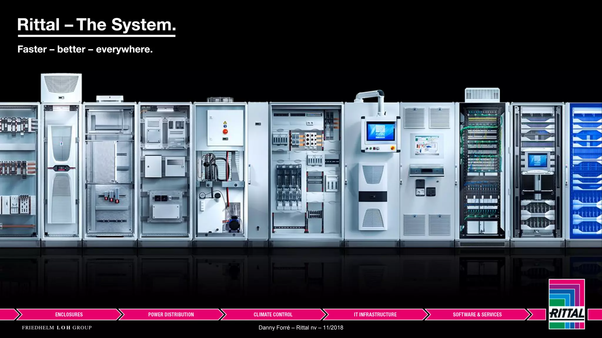 RITTAL - VX-systeemkasten | PPT
