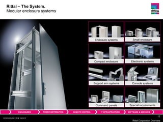 Rittal Corporate Overview | PPT