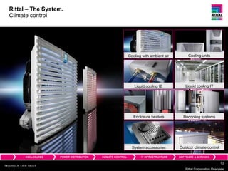 Rittal Corporate Overview | PPT