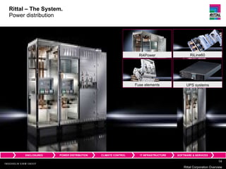 Rittal Corporate Overview | PPT