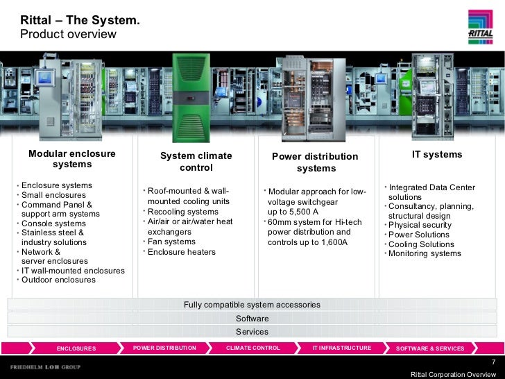 Rittal Corporate Overview