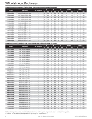 Rittal jb &_wm_specification_guide_5_3701 | PDF