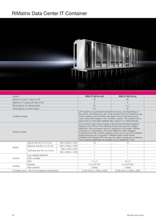 Rittal_Modular_data_centres_in_containers_5_4294 (1).pdf