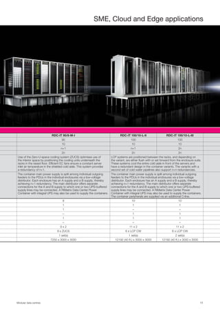 Rittal_Modular_data_centres_in_containers_5_4294 (1).pdf