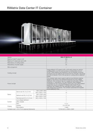 Rittal_Modular_data_centres_in_containers_5_4294 (1).pdf