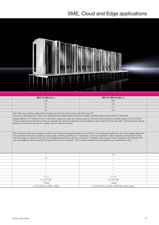 Rittal_Modular_data_centres_in_containers_5_4294 (1).pdf