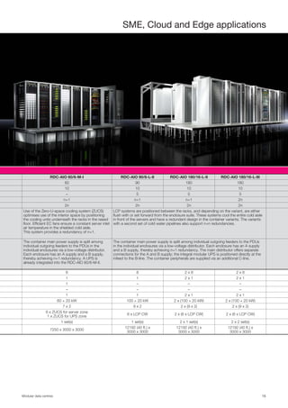 Rittal_Modular_data_centres_in_containers_5_4294 (1).pdf