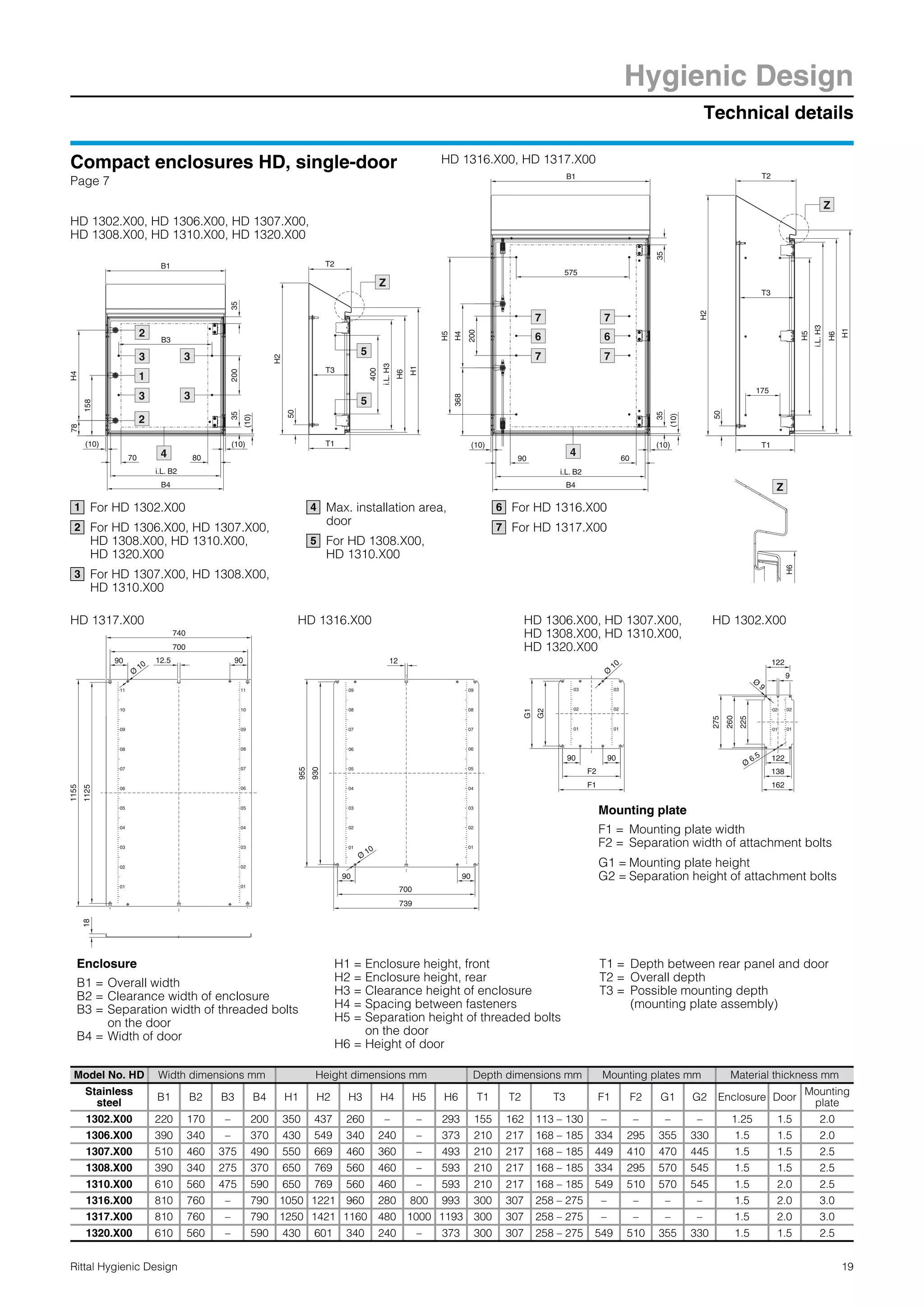 Rittal Stainless Steel Electrical Enclosures for the Food & Beverage ...