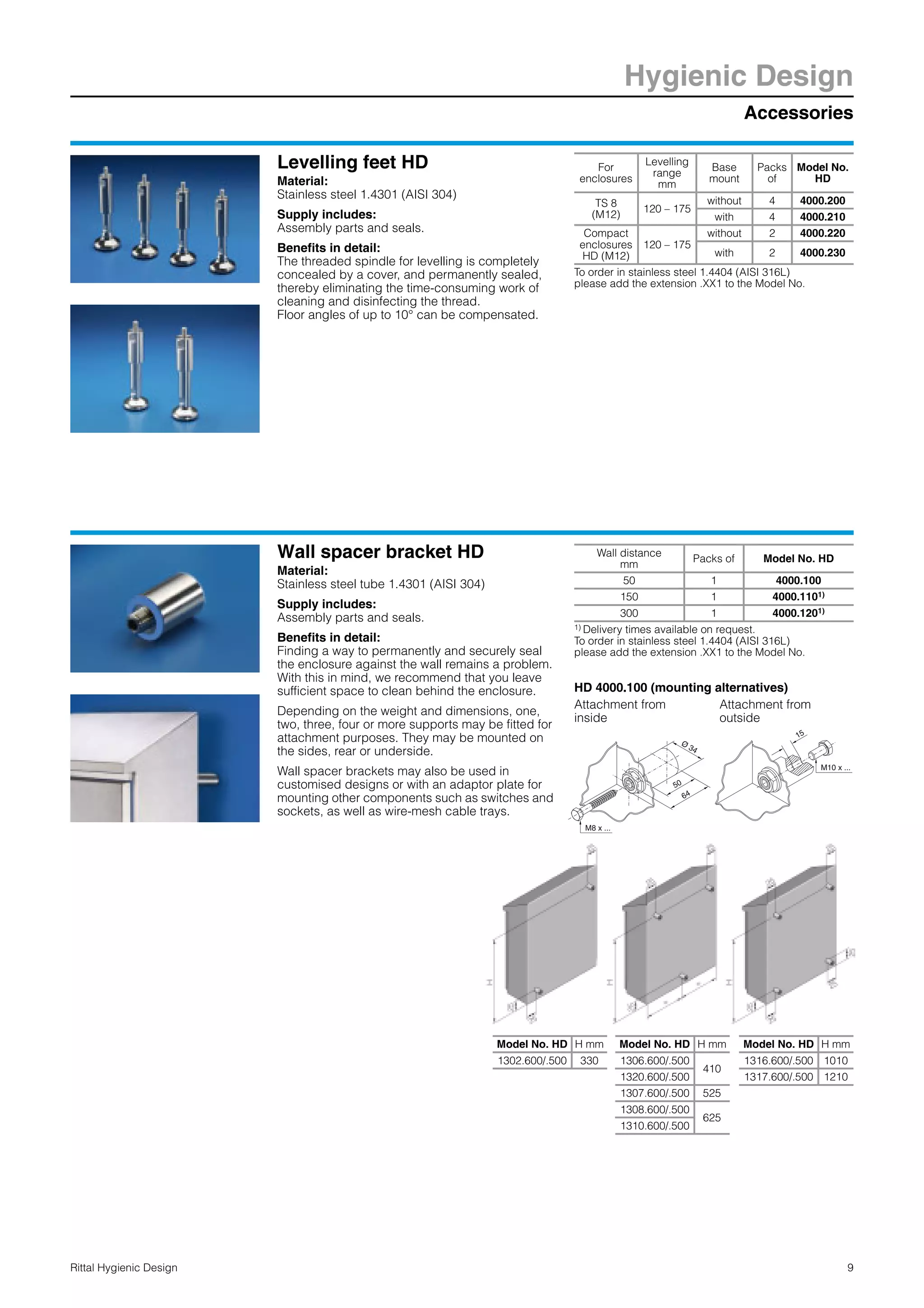 Rittal Stainless Steel Electrical Enclosures for the Food & Beverage ...