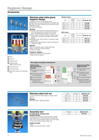 Rittal Stainless Steel Electrical Enclosures for the Food & Beverage ...