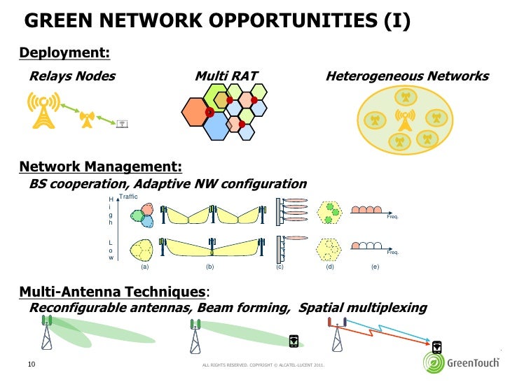 Green Telecom & IT Workshop: Gee Rittenhouse Keynote