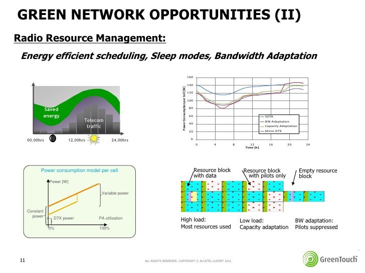 Green Telecom & IT Workshop: Gee Rittenhouse Keynote